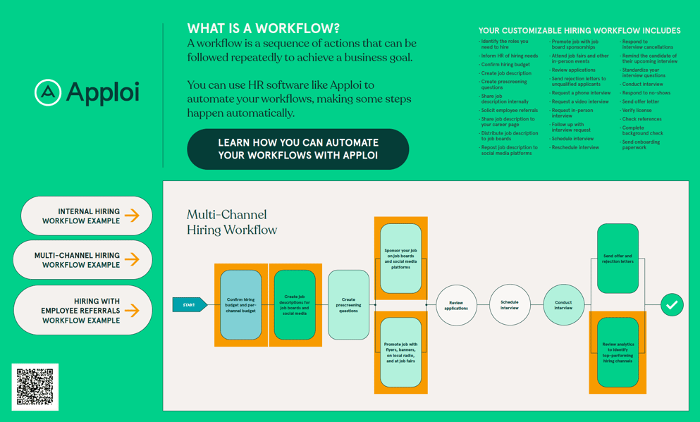 Automated Workflow Samples